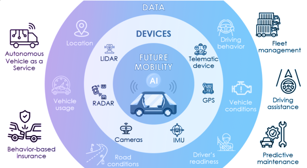 MobilityTECH – Mekha V