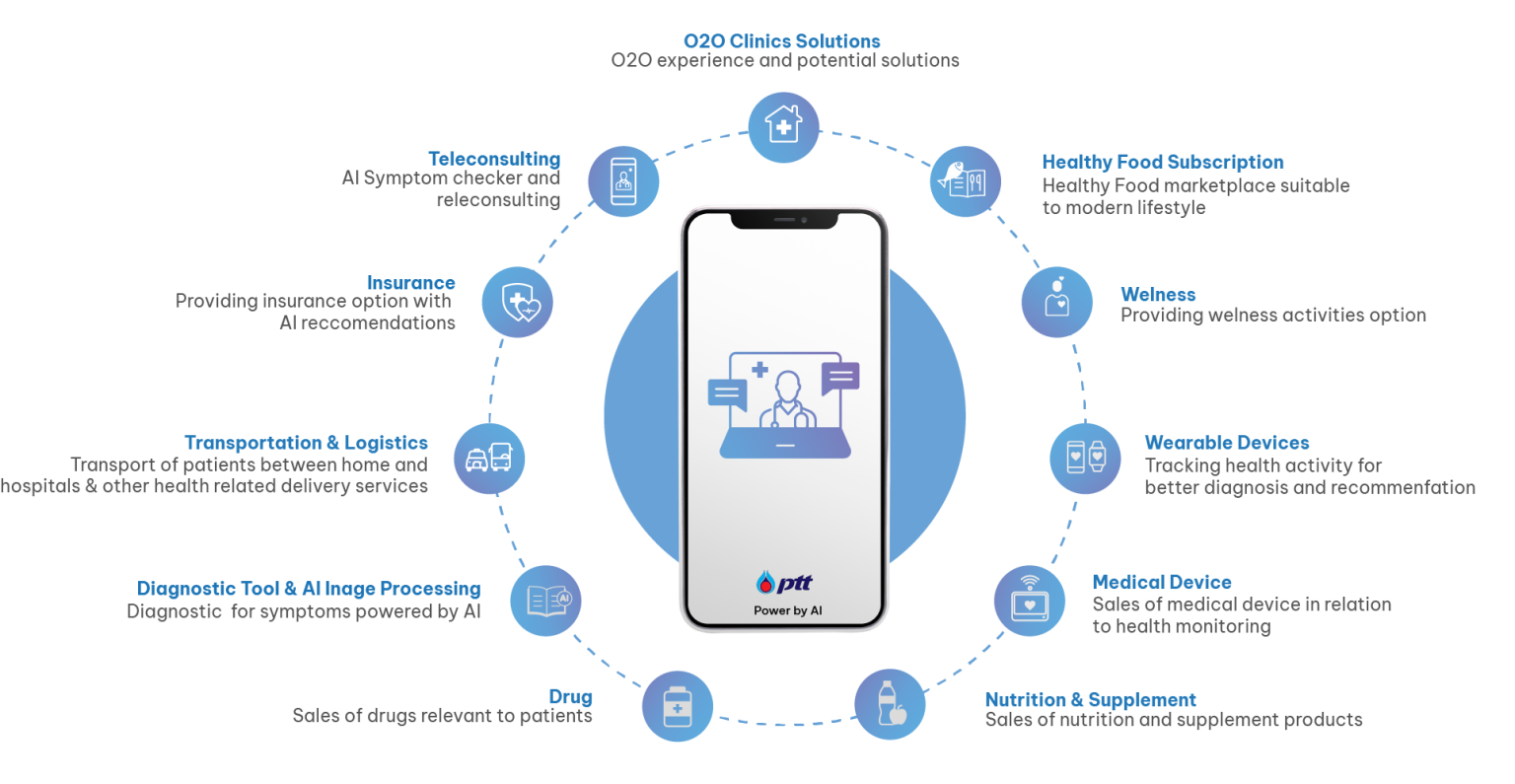 HealthTECH – Mekha V